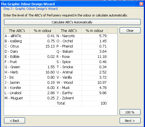 Design your own perfume today and get your sample in the mail just a ...