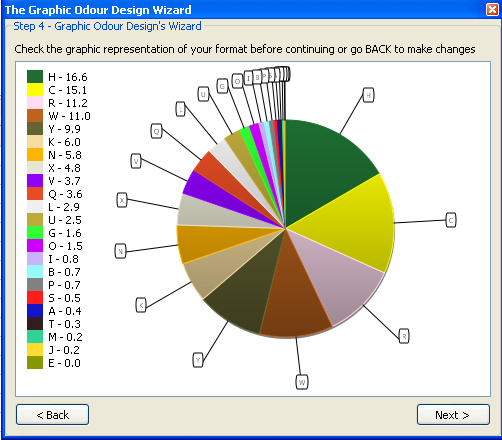 Design your own perfume today and get your sample in the mail just a ...